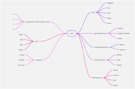 Semantic Mapping A Comprehensive Guide For Effective Seo Scandiweb