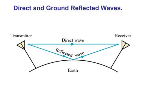 Radio Wave Propagation PPT