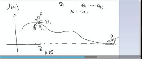 深度学习原理与框架 神经网络结构与原理 1得分函数 2svm损失函数 3正则化惩罚项 4softmax交叉熵损失函数 5 最优化问题