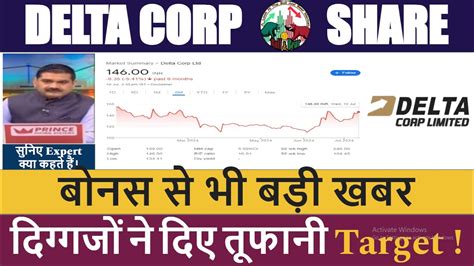 Delta Corp Share Latest News Delta Corp Share News Delta Corp Share