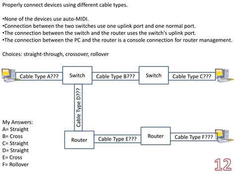 Ppt Testout Network Pro Certification Beta Review 2 2 2012 Powerpoint