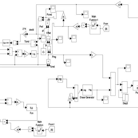 Matlabsimulink Model For Wind Diesel System With Generating Margin Download Scientific
