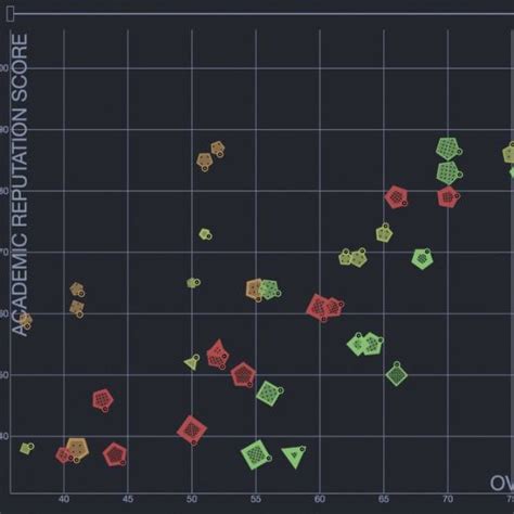 Multivariable Scatterplot Download Scientific Diagram