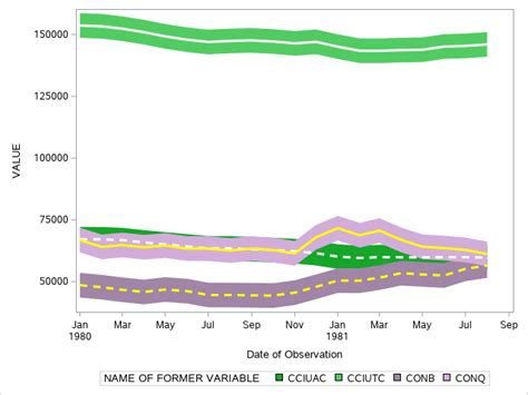 Solved Proc Sgplot Control Band Colors Sas Support Communities