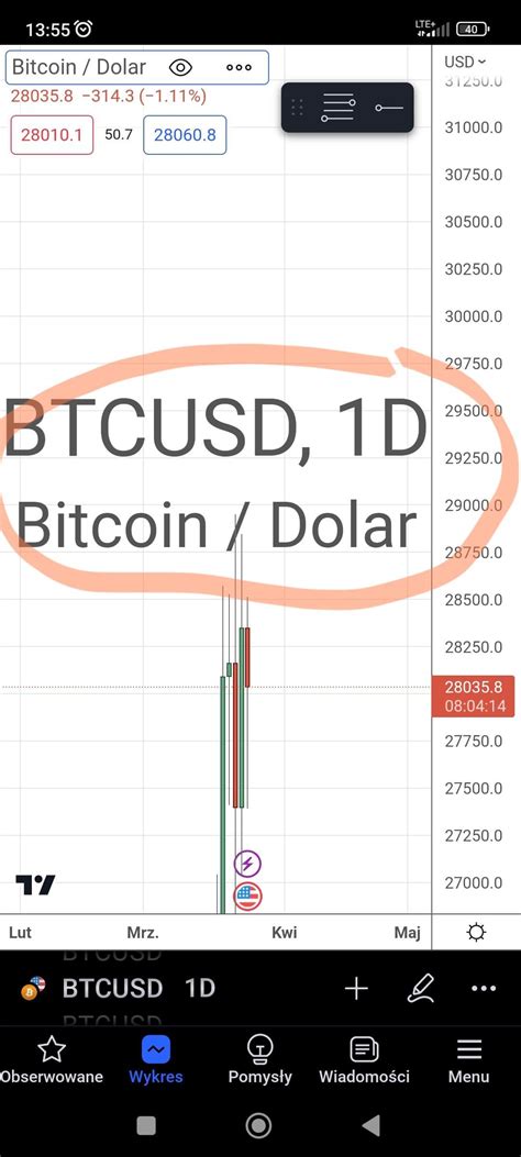 Symbol Text On Chart Rtradingview