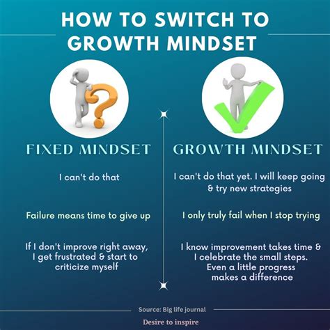 Growthmindset Solutionoriented Goalsetting Motivation Lifelessons Shashi Kamath