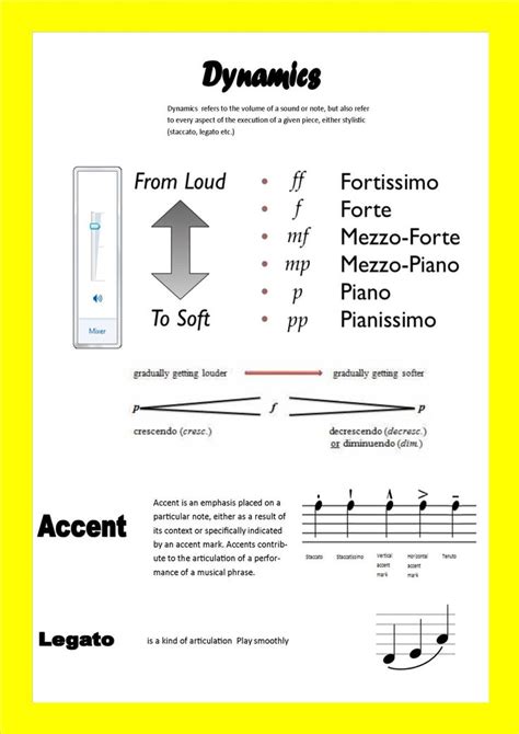 Dynamics Music Theory Music Terms Music Composition