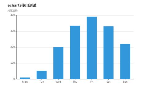 Echart的安装引入和初步使用，适合新手的教程 几何柒期 博客园