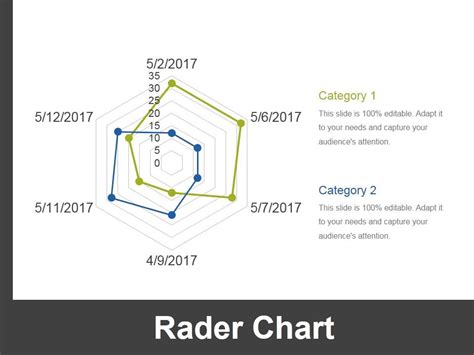 Rader Chart Ppt Powerpoint Presentation Pictures Slide Portrait