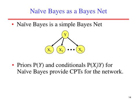 Ppt Cs 391l Machine Learning Bayesian Learning Beyond Naïve Bayes