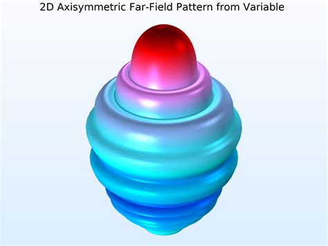 如何由二维轴对称射频模型生成三维远场图 comsol 博客