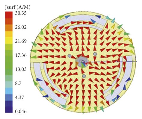 Energy And Surface Current Distribution A B Radiation Pattern Plot Download Scientific