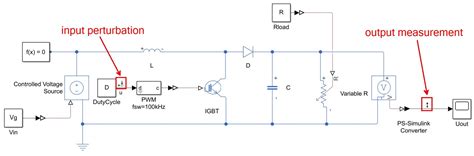 Estimating The Frequency Response Of A Power Electronics Model Matlab And Simulink