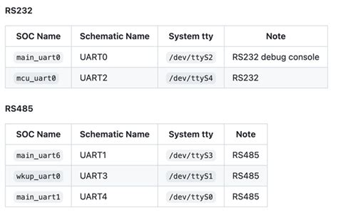 Processor Sdk Am62p Uart Rs485 Dts Configuration Processors Forum Processors Ti E2e