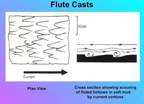 Geo World Flute Cast Helps In Determining The Flow Geo World Flute Cast Helps In Determining The Flow