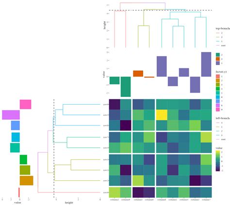 r reproducing lattice dendrogram graph with ggplot2 stack overflow