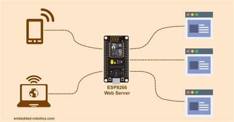 How To Configure Esp8266 Web Server In Station And Access Point Mode