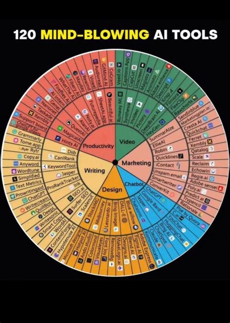 Bharath S On Linkedin Ai Aiautomation Chatgpt Chatbots Chatgpt4