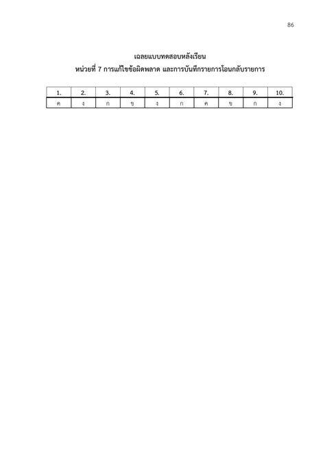 แผนการจัดการเรียนรูู้ การบัญชีธูรกิจซื้อขายสินค้า นางพชรมน ซื่อตรง ครูเล็ก หน้าหนังสือ 127