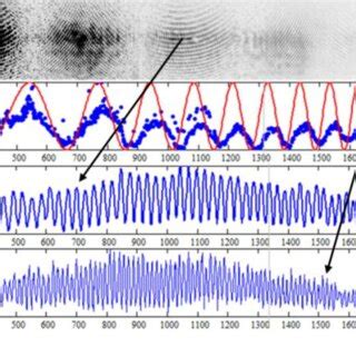 Experimental Diffraction Pattern With Three Interference Patterns From Download Scientific