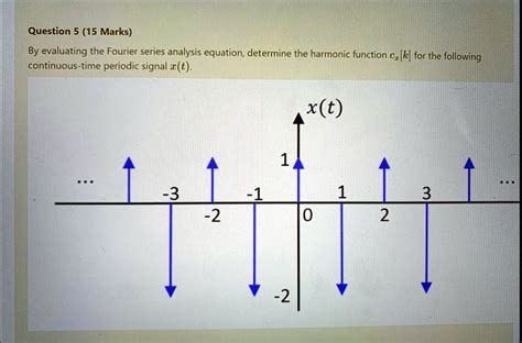 Solved Question 5 15 Marks By Evaluating The Fourier Series Analysis Equation Determine The