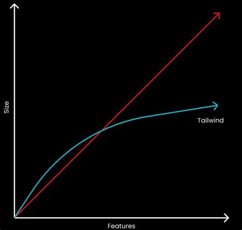 Introduction To Alpinejs And Tailwind And Their Use ⋮iwconnect