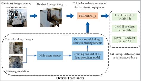 Figure 1 From A Small Object Detection Method For Oil Leakage Defects