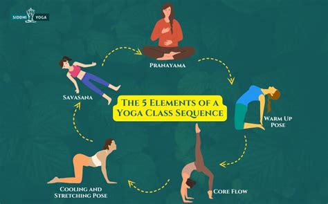 How To Sequence A Yoga Class Siddhi Yoga