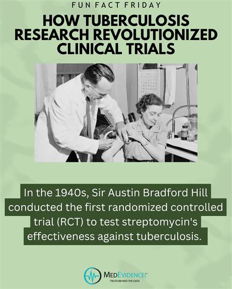 Medevidence On Linkedin Medicalresearch Clinicaltrials Randomization Sciencehistory Rct Tb