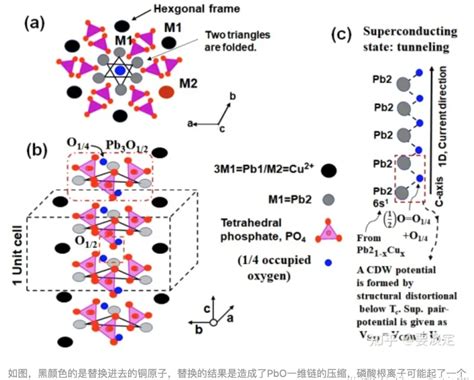 韩国的物理学家声称发现世界首个室温常压超导体，如何评价该超导体？财富号东方财富网