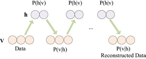 The Processing Of Brbm Based Data Reconstruction Download Scientific