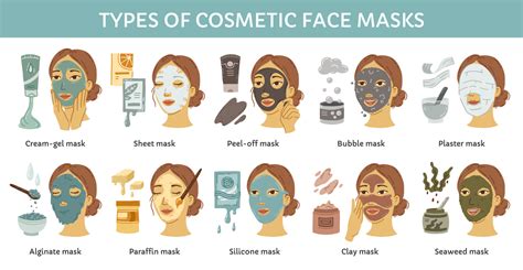 Types Of Different Cosmetic Masks Vector Infographic With Female Faces