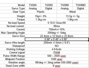 G Servo TIANKONGRC Brand WIND CATCHER RC