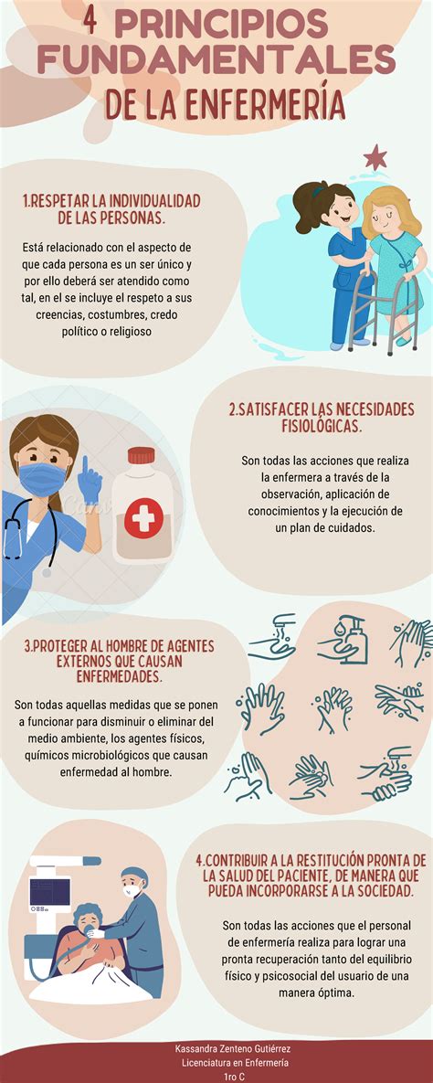 Enfermeria Y Sus Principios Porn Sex Picture