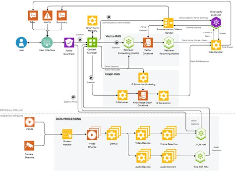Audio Processing Support — Video Search And Summarization Agent