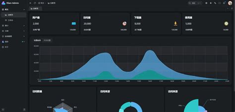 精选 12 款开源、免费、美观的 Vue 后台管理系统模板! Csdn博客 精选 12 款开源、免费、美观的 Vue 后台管理系统模板! Csdn博客