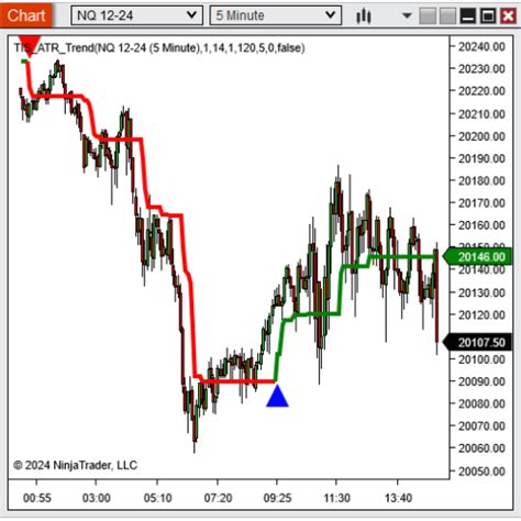 Best Atr Trend Indicator For Ninjatrader 8