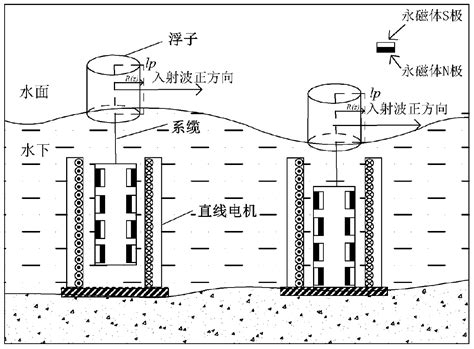 Direct Current Microgrid Power Optimization Configuration And Operation Method Based On Wave