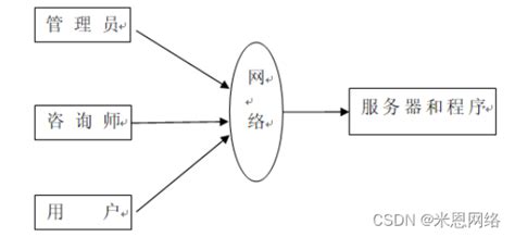 [附源码]java计算机毕业设计ssm大学生心理健康咨询系统 大学生心理健康管理系统的er图 csdn博客