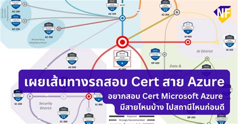 สอบ Cert Microsoft Azure ขึ้นสายไหนดี Nextflow