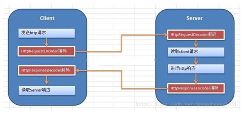 Netty实现简单代理服务器 Zepherywen 博客园