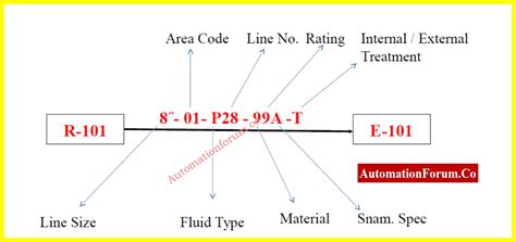 Pid Basics Instrumentation And Control Engineering