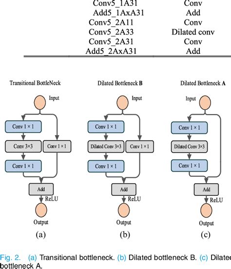 Figure 1 From Lsdnet Lightweight Cnn Model Driven By Pnf For Polsar Image Ship Detection