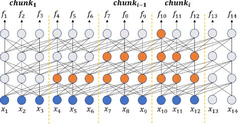 Figure 1 From A Weakly Supervised Streaming Multilingual Speech Model