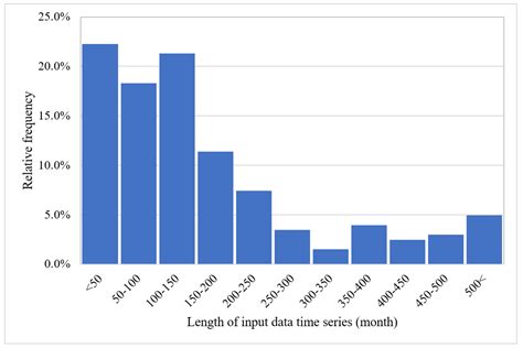 Groundwater Level Modeling With Machine Learning Encyclopedia Mdpi