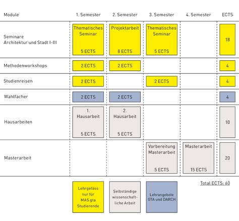 Programme Structure Institute For The History And Theory Of Architecture Gta Eth Zurich