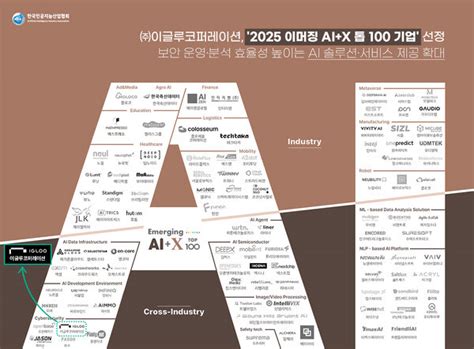 이글루코퍼레이션 2025 이머징 Aix 톱 100 기업 선정