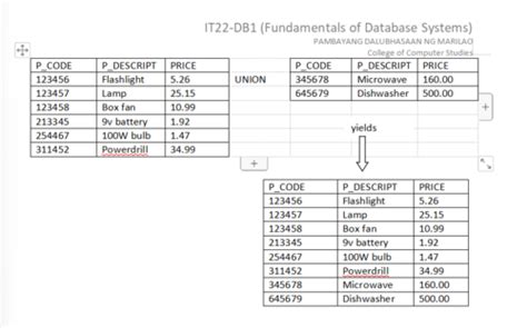 Db Midterm Flashcards Quizlet