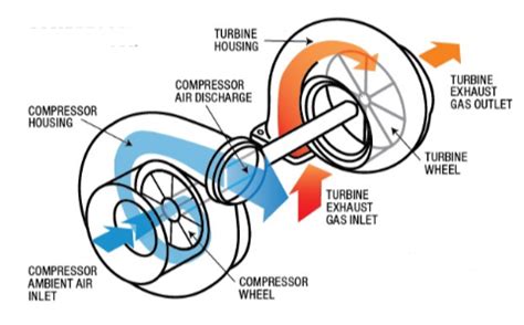 Ime Air Intake System