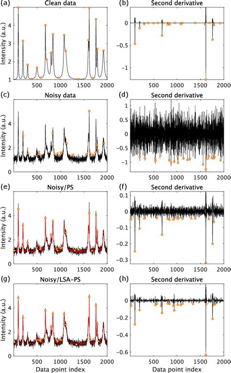 Figure 1 From Locally Self Adjustive Smoothing For Measurement Noise
